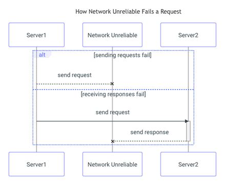 Asynchronous Api Design Best Practices Server Sent Eventsse For Real