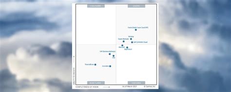 Oracle NetSuite Again Named A Leader For Cloud Core Financial