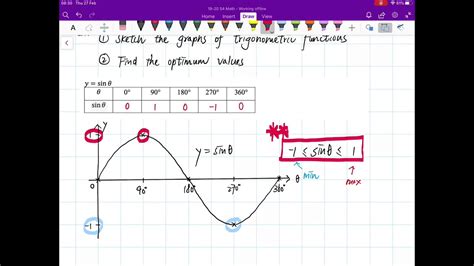 Graphing A Trigonometric Function