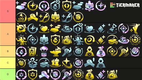 TFT Set8 Augments Viego Tier List Community Rankings TierMaker