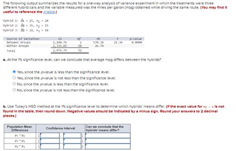 Solved The Following Output Summarizes The Results For A Chegg Com