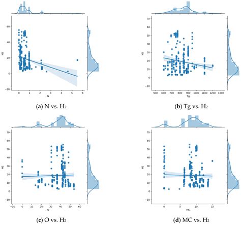 Using Xgboost Regression To Analyze The Importance Of Input Features Applied To An Artificial