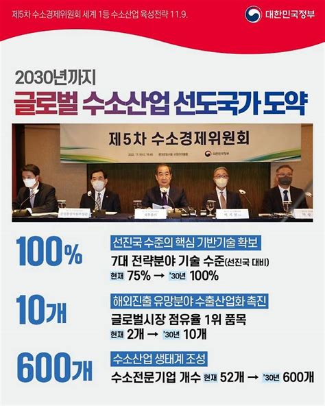 2030년까지 글로벌 수소산업 선도국가 도약