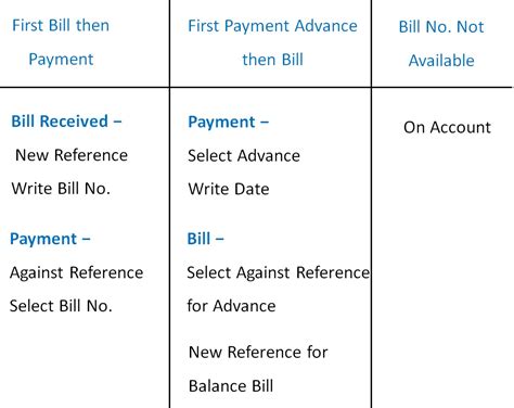 Debtor Aging Report Important Tally Reports