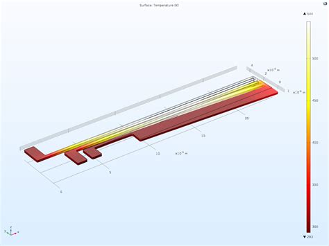 How To Use The Cluster Sweep Node In Comsol Multiphysics® Comsol Blog