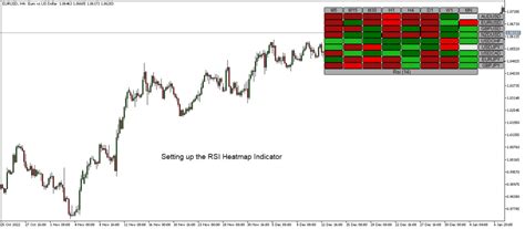 RSI Heatmap Indicator The Forex Geek
