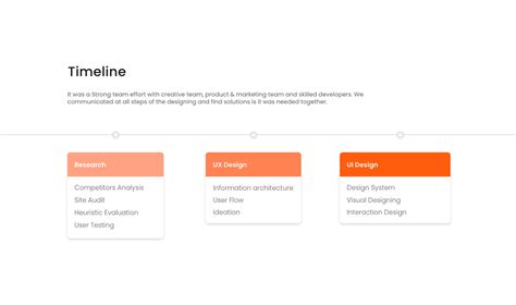 UI UX Design Website Redesign On Behance