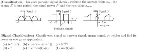 Solved Sketching Signals Sketch Each Of The Following