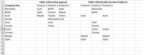 Excel Sorting Random Table After Specified Column Stack Overflow