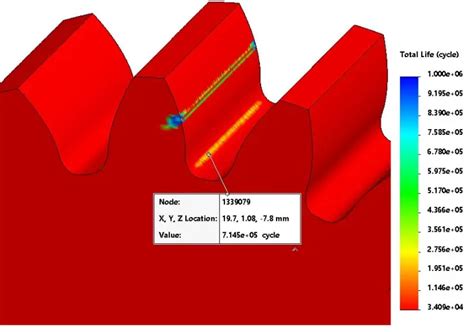 Finite Element Analysis Fea Gearbox Design Egs