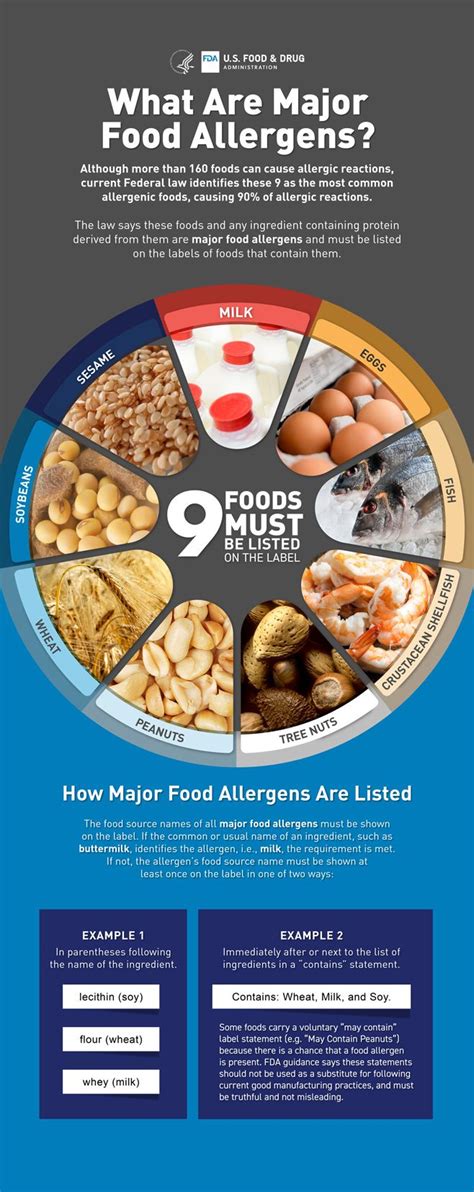 Major Food Allergens Visualized [infographic] In 2025 Food Allergies Food Allergens Food