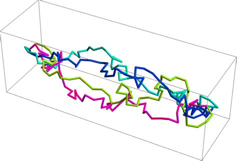 Random Walk With Fixed Initial And Final Coordinates And The Length