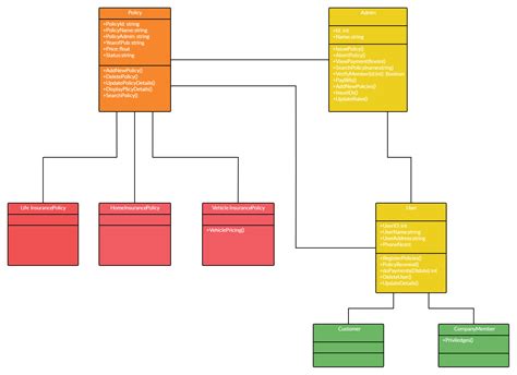 Car Uml Diagram At Caleb Fernando Blog