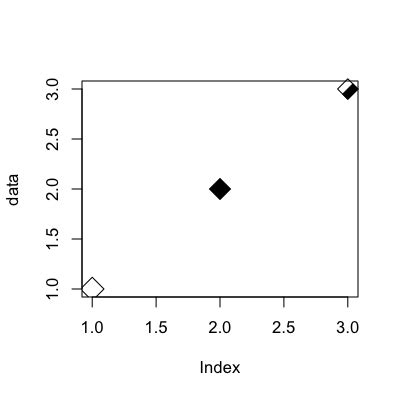 R How To Fill A Single Pch Point On The Plot With Two Colours Stack Overflow