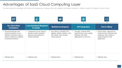 Saas Service Layer Powerpoint Templates Slides And Graphics