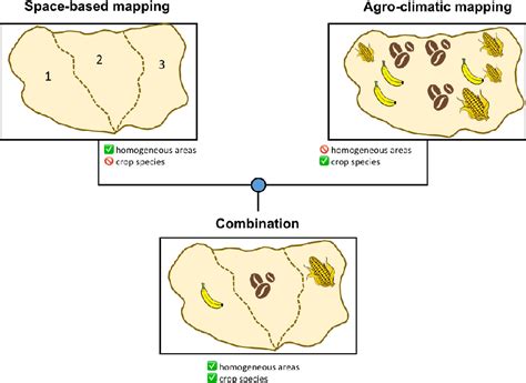 Figure From A Novel Strategy For Very Large Scale Cash Crop Mapping In The Context Of Weather