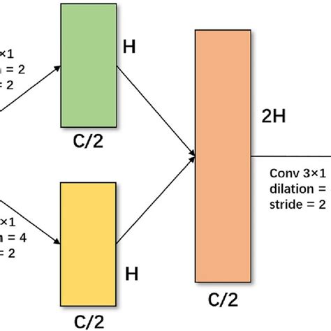 Overview Of Spatial Temporal Attention Network The Spatial And