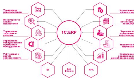 Что такое Erp система зачем нужна бизнесу преимущества и этапы внедрения