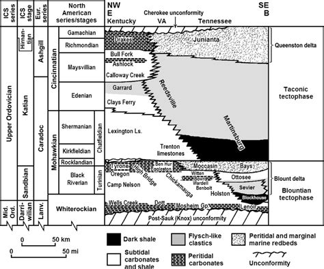 A Schematic Diagram Of The Northwest Southeast Section Of Middle And Download Scientific