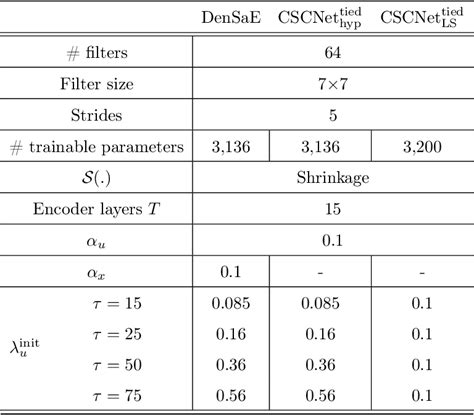 Dense And Sparse Coding Theory And Architectures Paper And Code
