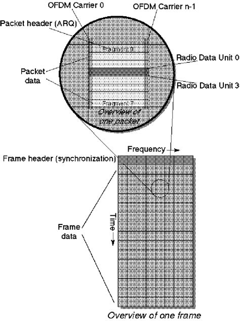 Hierarchical Bandwidth Allocation Structure Download Scientific Diagram