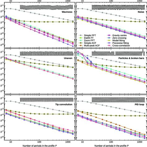 Examples Of Periodic Structures A An Ideal 1d Grating B A