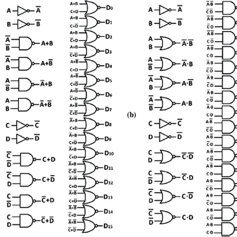 proposed 2 4 inverting decoding logic circuit download scientific