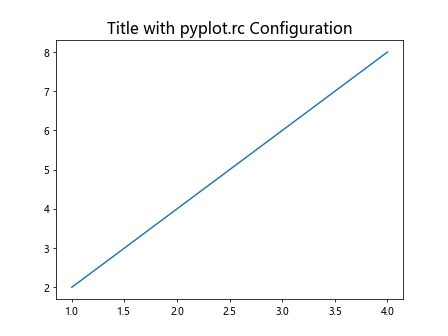 Matplotlib Title Font Size Matplotlib Color