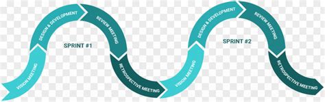 Agile Methodology Overview Scrum Sprint Software Development PNG Image PNGHERO