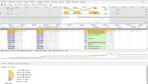 Angular Performance Tips And Tricks Ideas IT