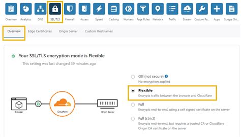 How To Install Cloudflare SSL On GoDaddy Complete Guide Caweem Com