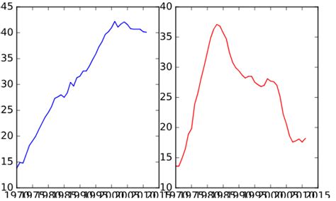 Python Difficulty In Understanding Matplotlib Axes Stack Overflow