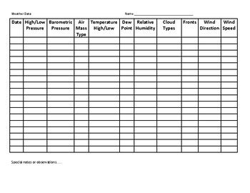 Daily Weather Chart By Educating Esquivels TPT