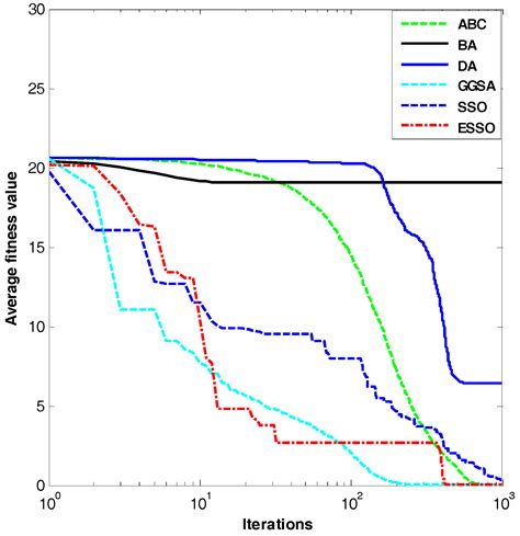 elite opposition based social spider optimization algorithm for global