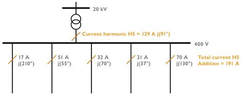 Angle Determination Of Voltage And Current Harmonics In Practice