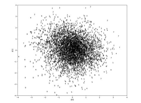 8 Variational Autoencoders Vaes Deep Learning Bible F From