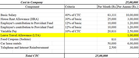 Hi Need Help In Deciding Salary Structure Can Anyone Help Me Make This Structure More Tax