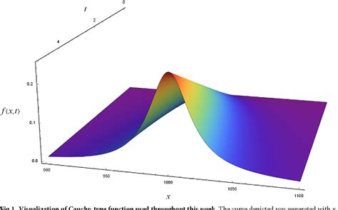 Figure 1 From Correcting Systematic Errors By Hybrid 2d Correlation Loss Functions In Nonlinear