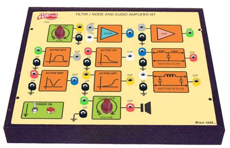 Noise Power Spectral Density Measurement Trainer Adtron Technologies