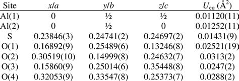 Sites Fractional Atom Coordinates And Isotropic Or Equivalent Download Scientific Diagram
