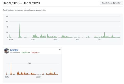 Openlogreplicator Github Opensource Oracle Cdc Kafka Adam Leszczyński