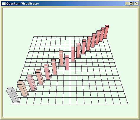 a 3d representation of superposition operator of 3 qubit grover s