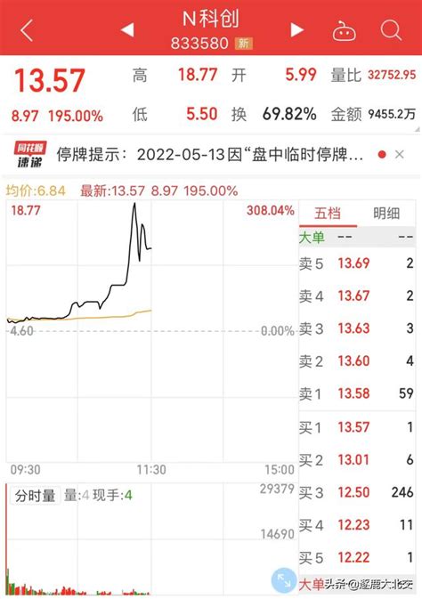股市833开头82开头的股票是什么意思 大商梦