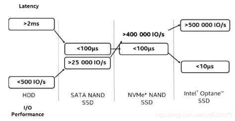 Spdk探秘 基本框架及bdev范例分析spdk Rbd Bdev Csdn博客 Spdk探秘 基本框架及bdev范例分析spdk Rbd Bdev Csdn博客