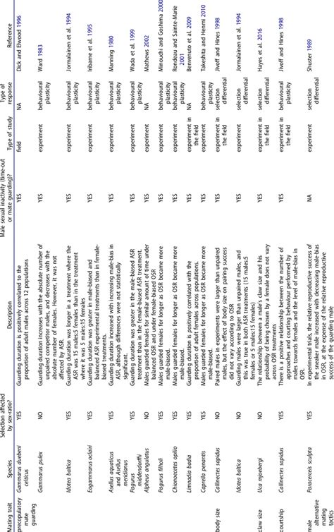 Literature Review On The Effect Of Sex Ratio On Sexual Selection Download Scientific Diagram