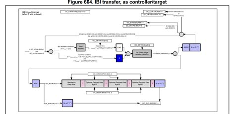 solved stm32h5 i3c controller can t receive ibi payload m stmicroelectronics community