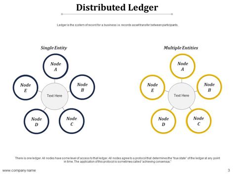 distributed ledger powerpoint presentation slides presentation