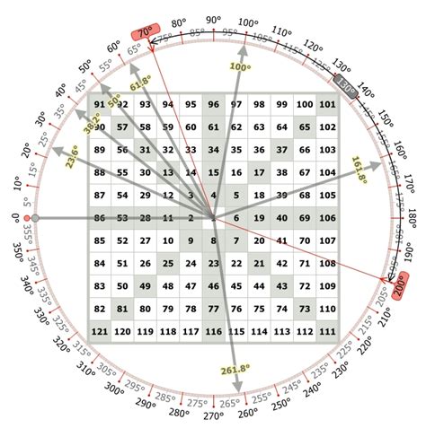 Angle Overlays Gannzilla