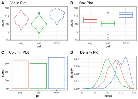 Chapter 3 Data Visualisation Data Skills For Reproducible Science Chapter 3 Data Visualisation Data Skills For Reproducible Science