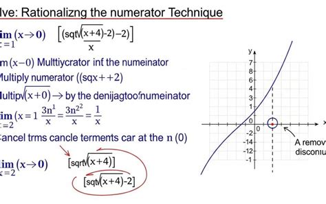Evaluating Limits Problems Solutions And Examples